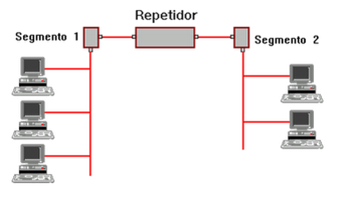 Repetidores :: Disciplina-rc-rute2